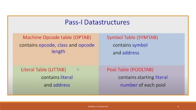 10.Design Of Two Pass Assembler in system software.pdf | Programming Languages | Computing