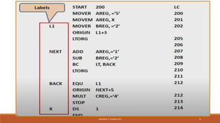 10.Design Of Two Pass Assembler in system software.pdf | Programming Languages | Computing