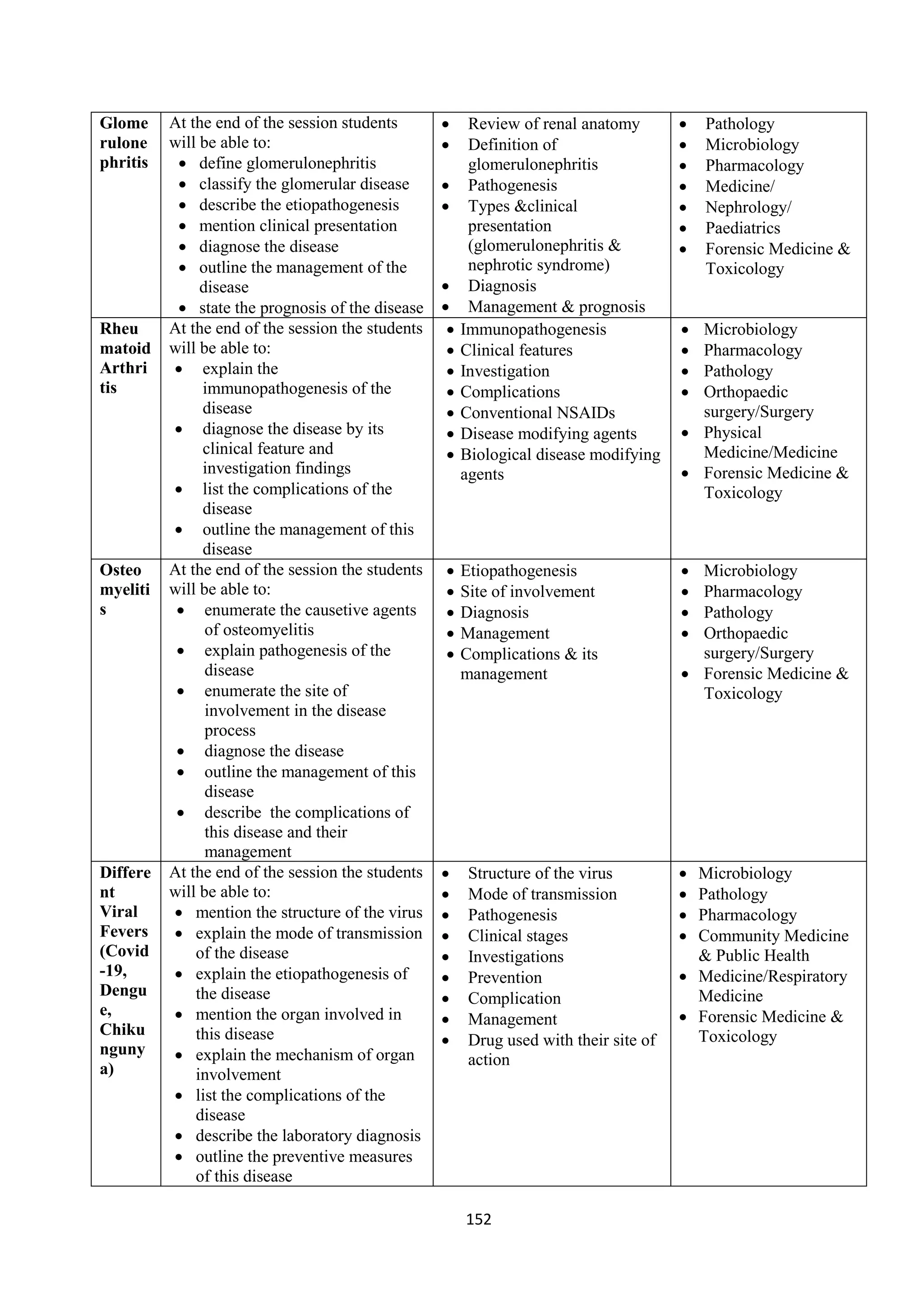 10. PHASE III.pdf MBBS SYLLABUS ALL TO KNOW | PDF
