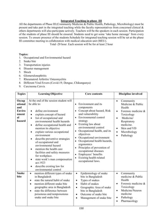 10. PHASE III.pdf MBBS SYLLABUS ALL TO KNOW | PDF | Infectious Diseases ...