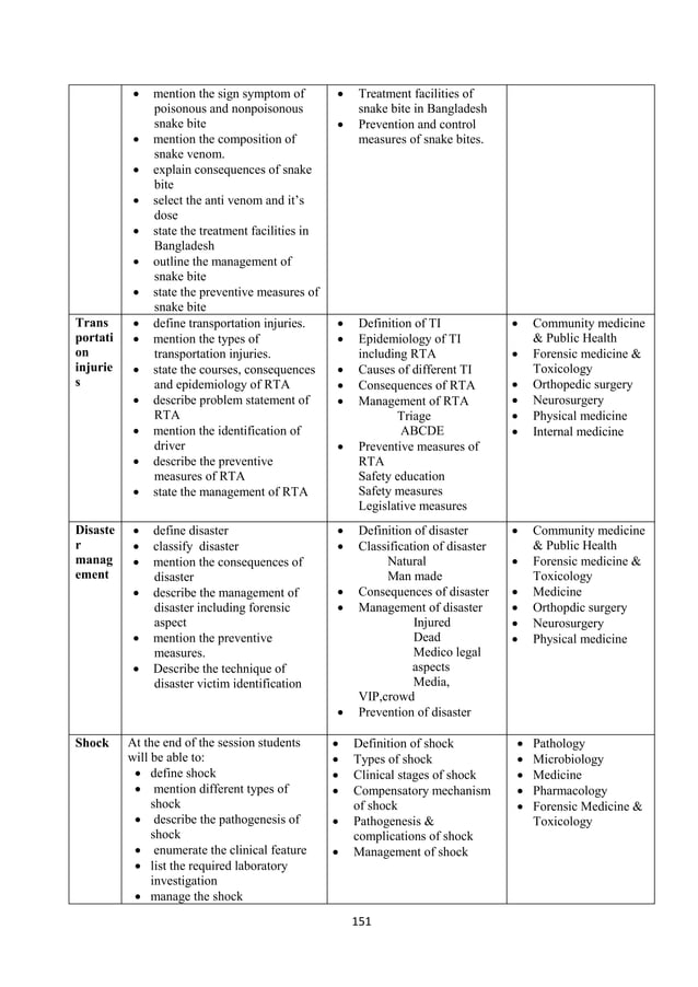 10. PHASE III.pdf MBBS SYLLABUS ALL TO KNOW | PDF | Infectious Diseases ...
