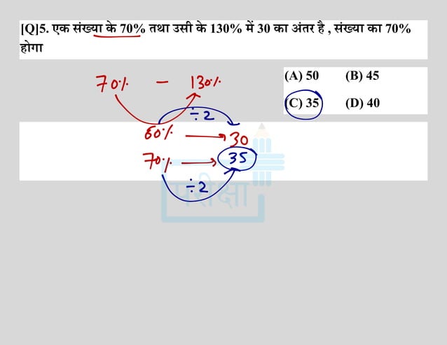 Upp examination for important notes and questions | PPT