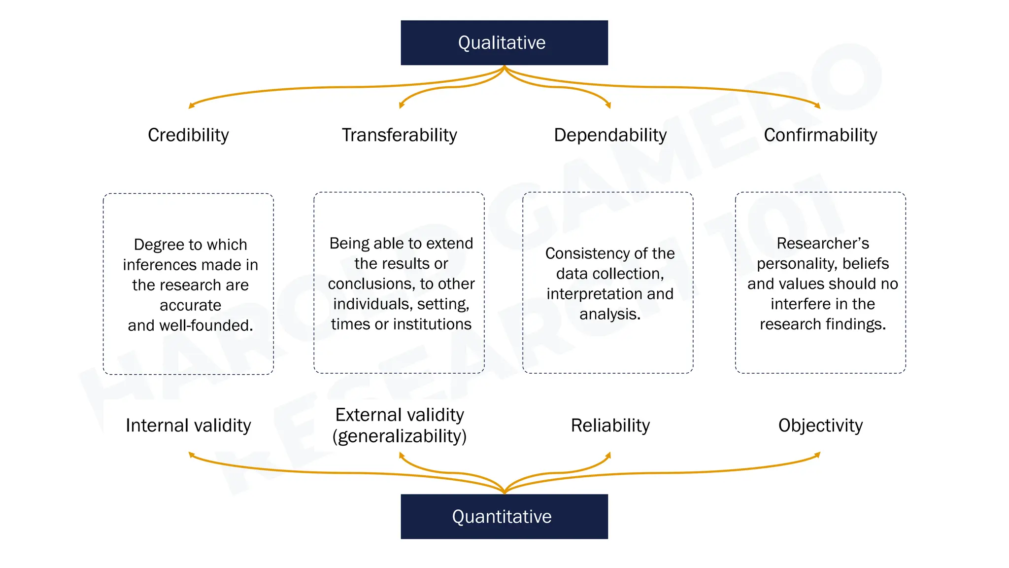Research 101: Rigor in Qualitative Research | PDF