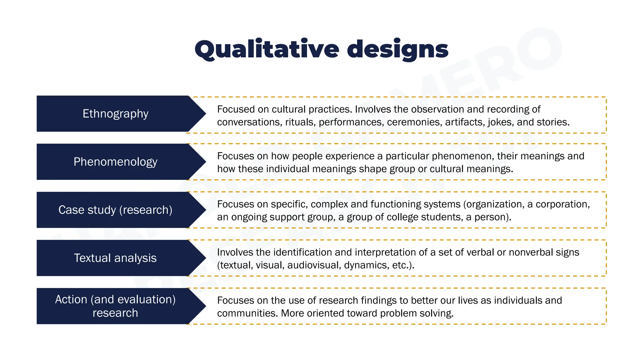 Research 101: Rigor in Qualitative Research | PDF