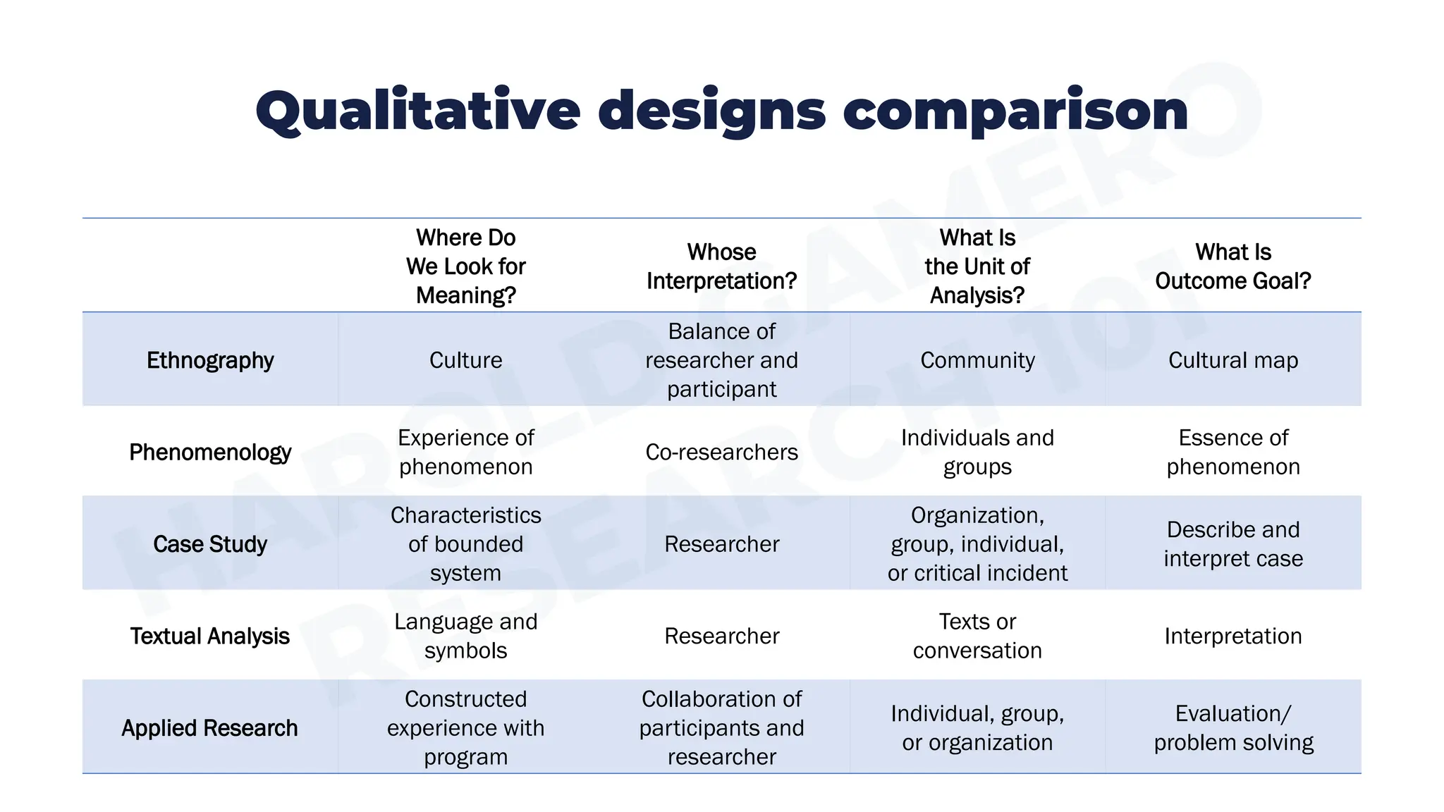 Research 101: Rigor in Qualitative Research | PDF