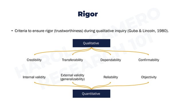 Research 101: Rigor in Qualitative Research | PDF