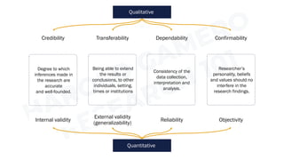 Research 101: Rigor in Qualitative Research | PDF