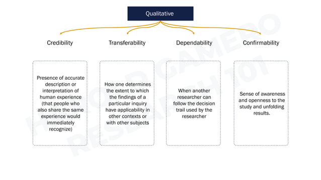 Research 101: Rigor in Qualitative Research | PDF