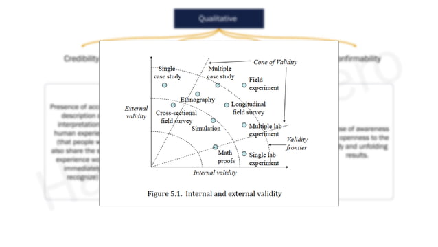 Research 101: Rigor in Qualitative Research | PDF