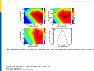 volcano plot for catalysis, Material screening, material design | PPT