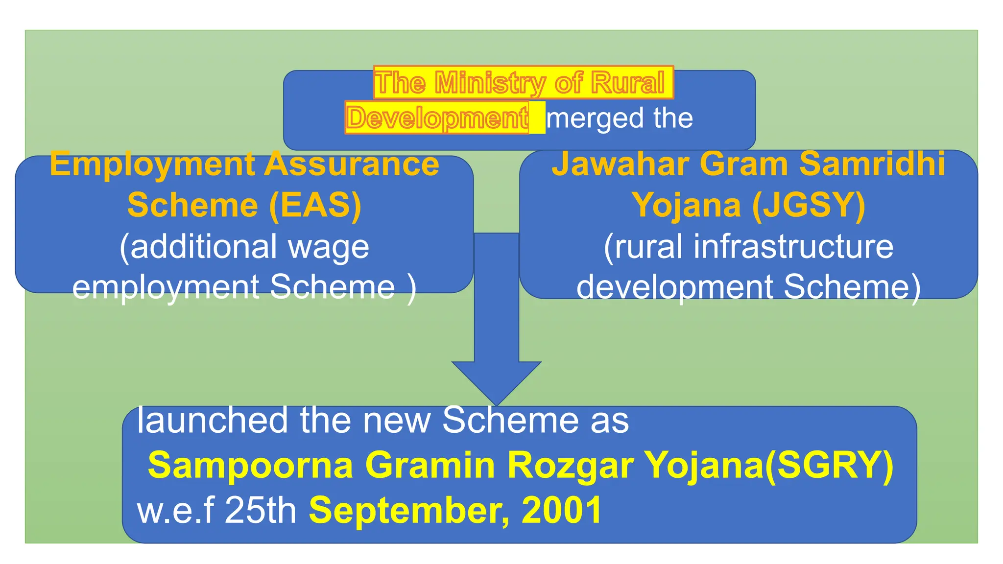 10.National Rural Employment Programme.pptx
