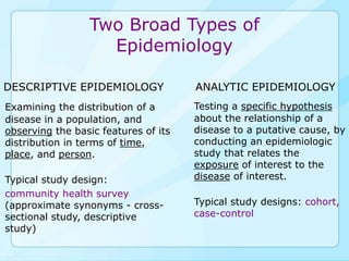10.Introduction to Epidemiology_MBCHB (1).ppt