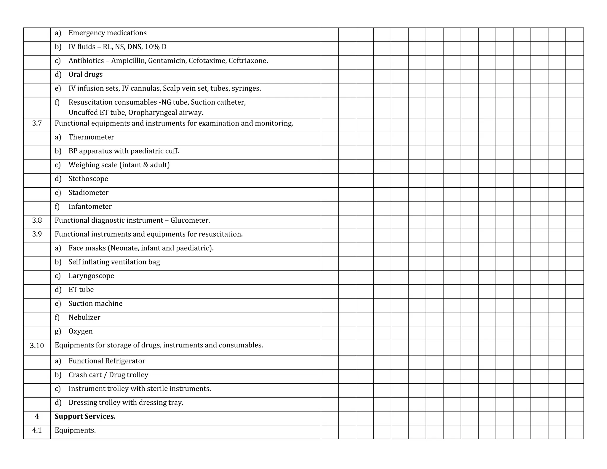 Paediatric department daily rounds checklist.doc