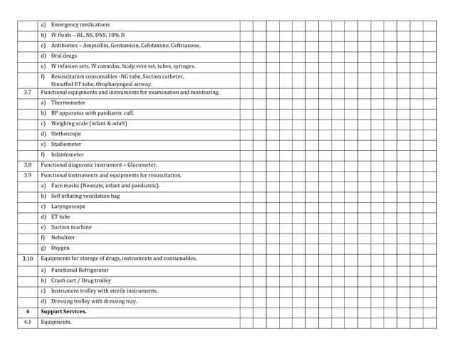 Paediatric department daily rounds checklist.doc