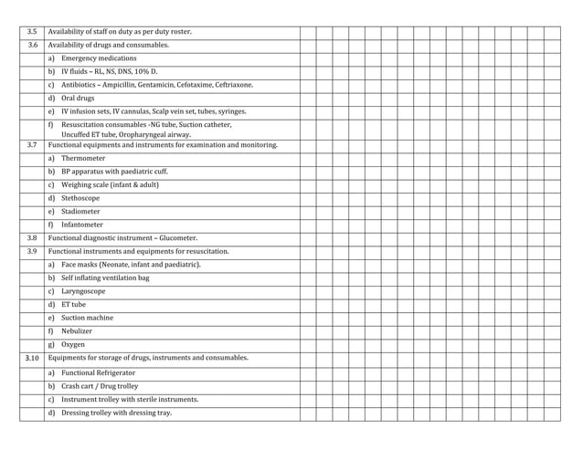 Paediatric department daily rounds checklist.doc