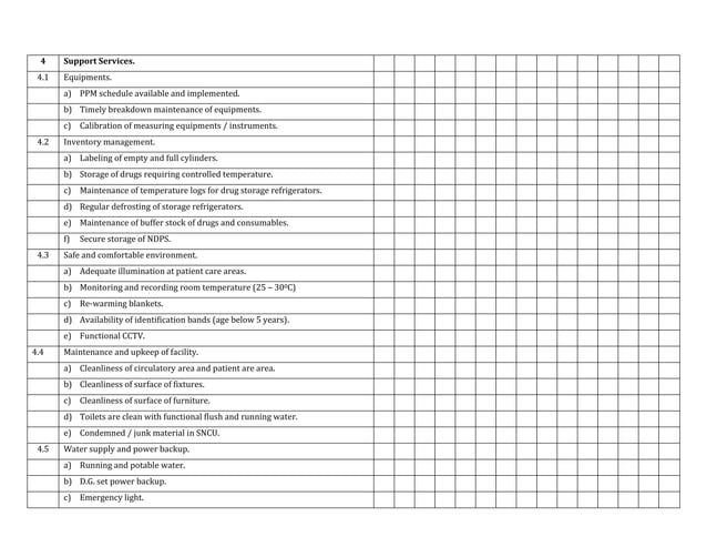 Paediatric department daily rounds checklist.doc