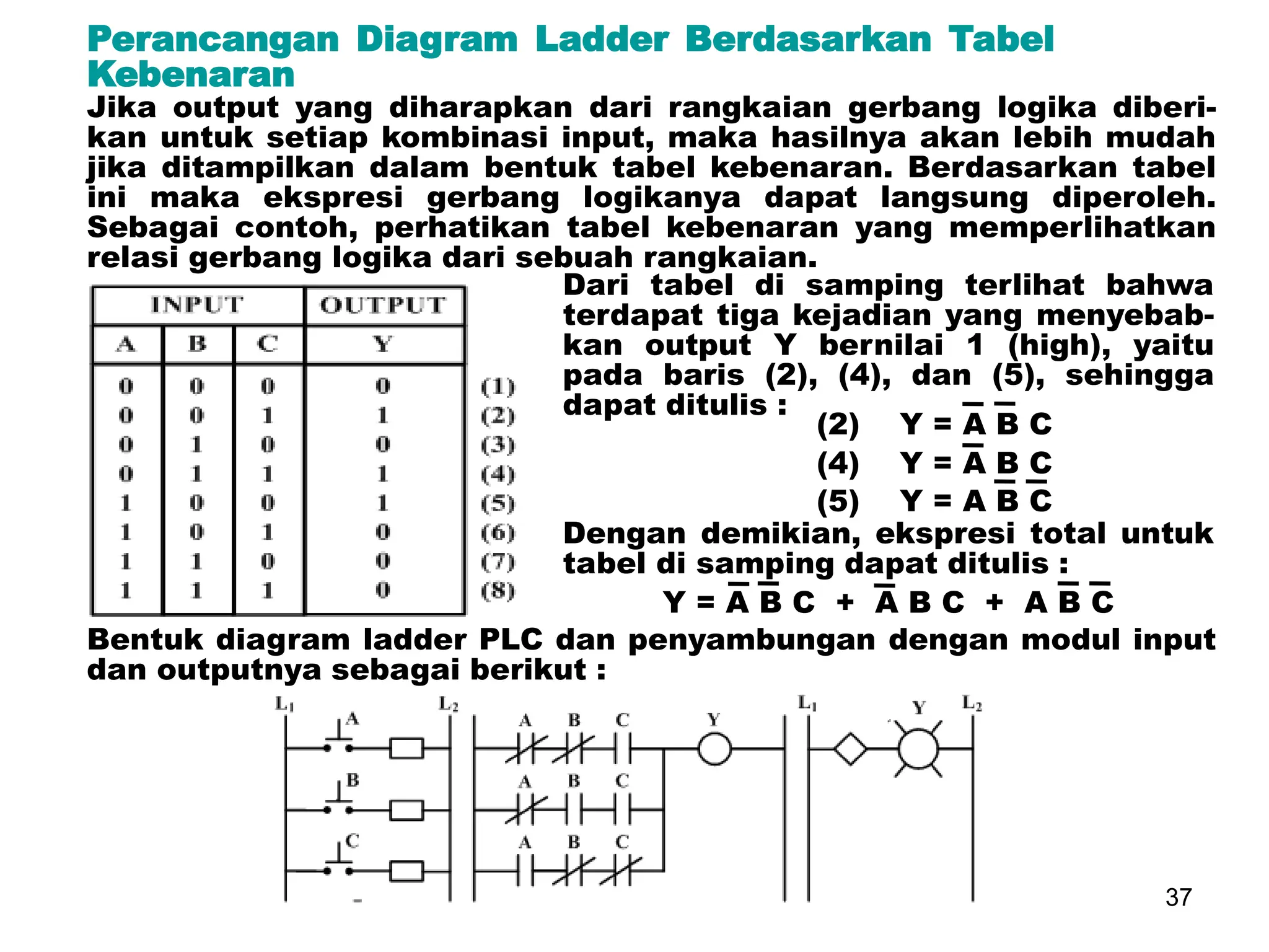 10 Programable Logic Controller 1ppt
