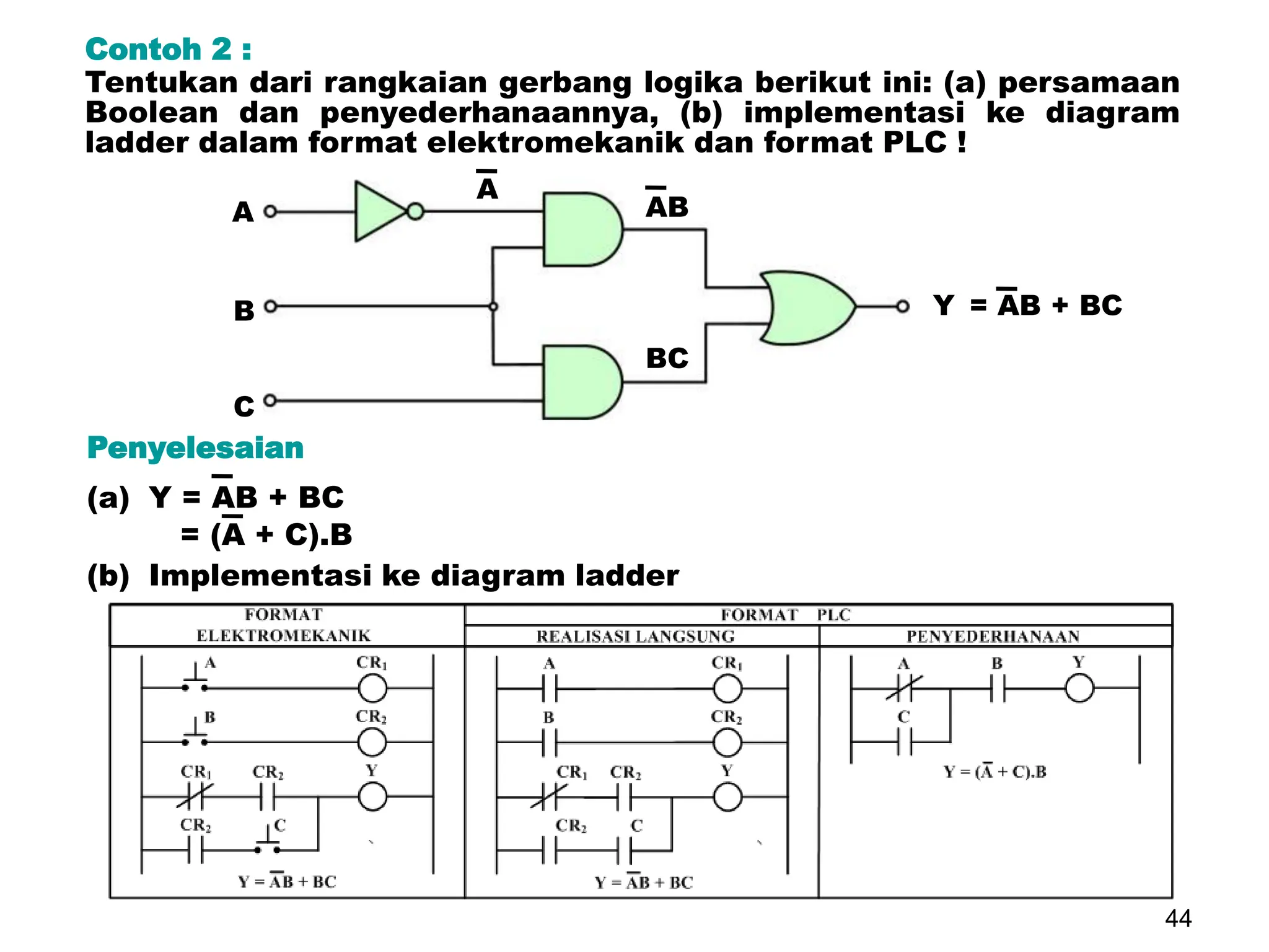 10.-Programable-Logic-Controller (1).ppt