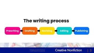 10. 2S_CREATIVE NONFICTION_WRITING PROCESS.pptx