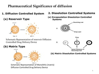 10. Mass Transport andert Dissolution.pptx