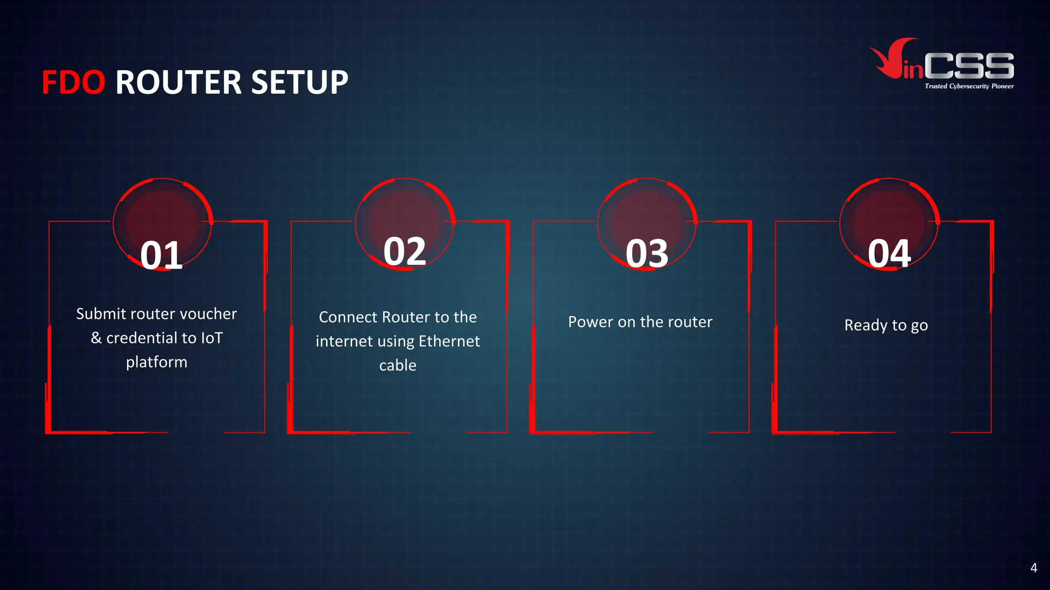 FDO for Camera, Sensor and Networking Device – Commercial Solutions from VinCSS.pdf