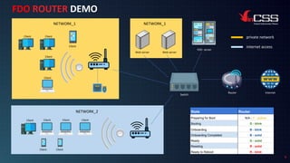 FDO for Camera, Sensor and Networking Device – Commercial Solutions from VinCSS.pdf