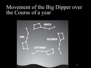 Sky at night. Stars. Constellation science | PPT