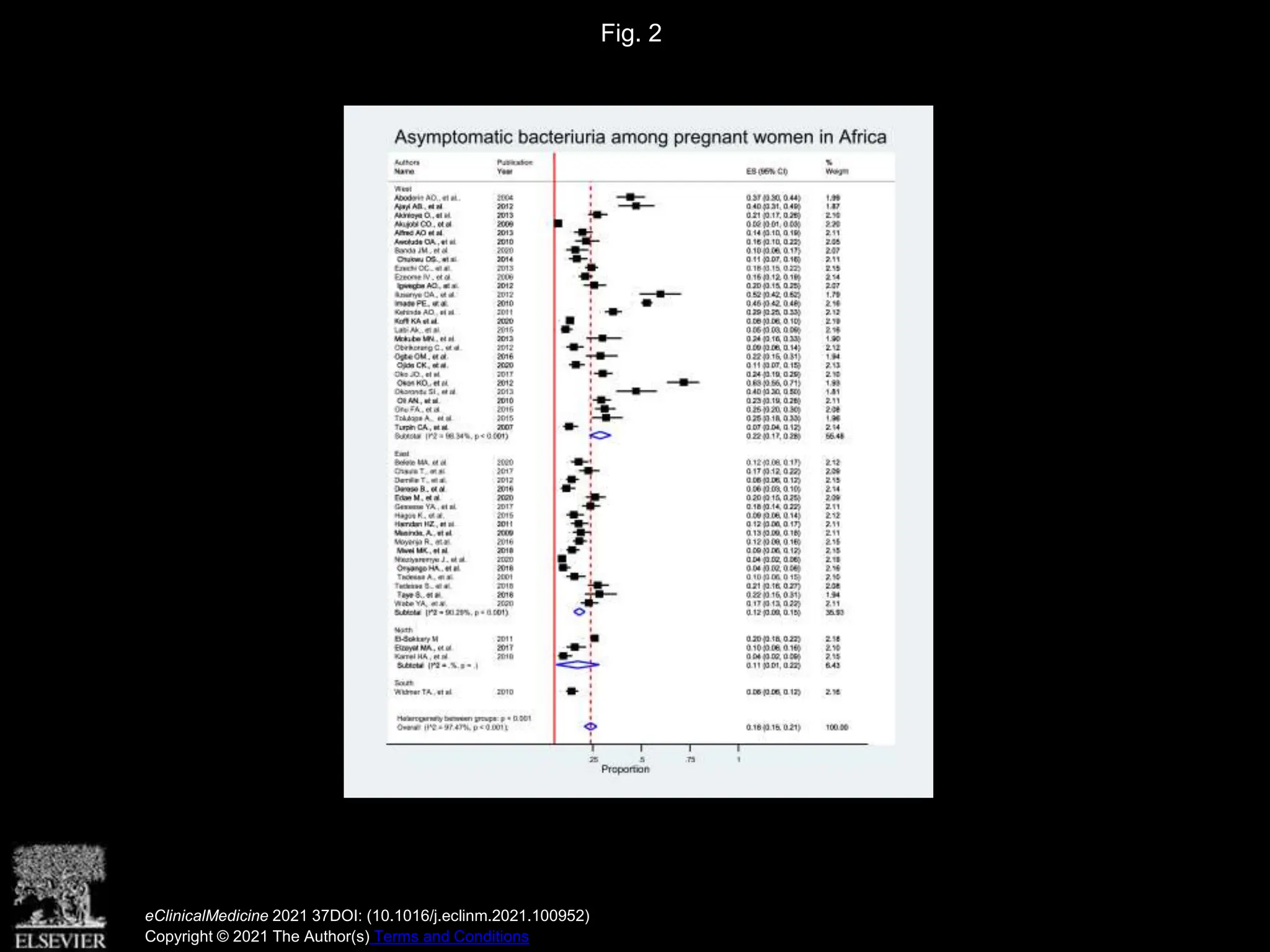 Hemorrage postpartum Hrin Gynecology.pptx