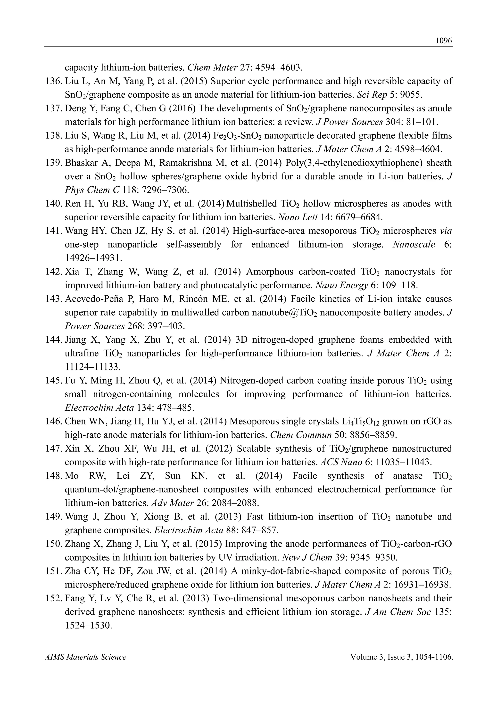 Composite anodes for lithium-ion batteries | PDF