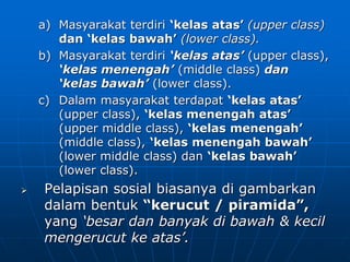 ManajemenManajemenManajemen manajemen SOSIAL.ppt