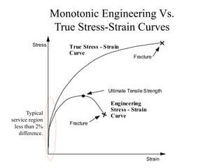 Cyclic Material Behaviour, Stress-Strain | PPT
