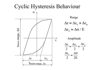 Cyclic Material Behaviour, Stress-Strain | PPT