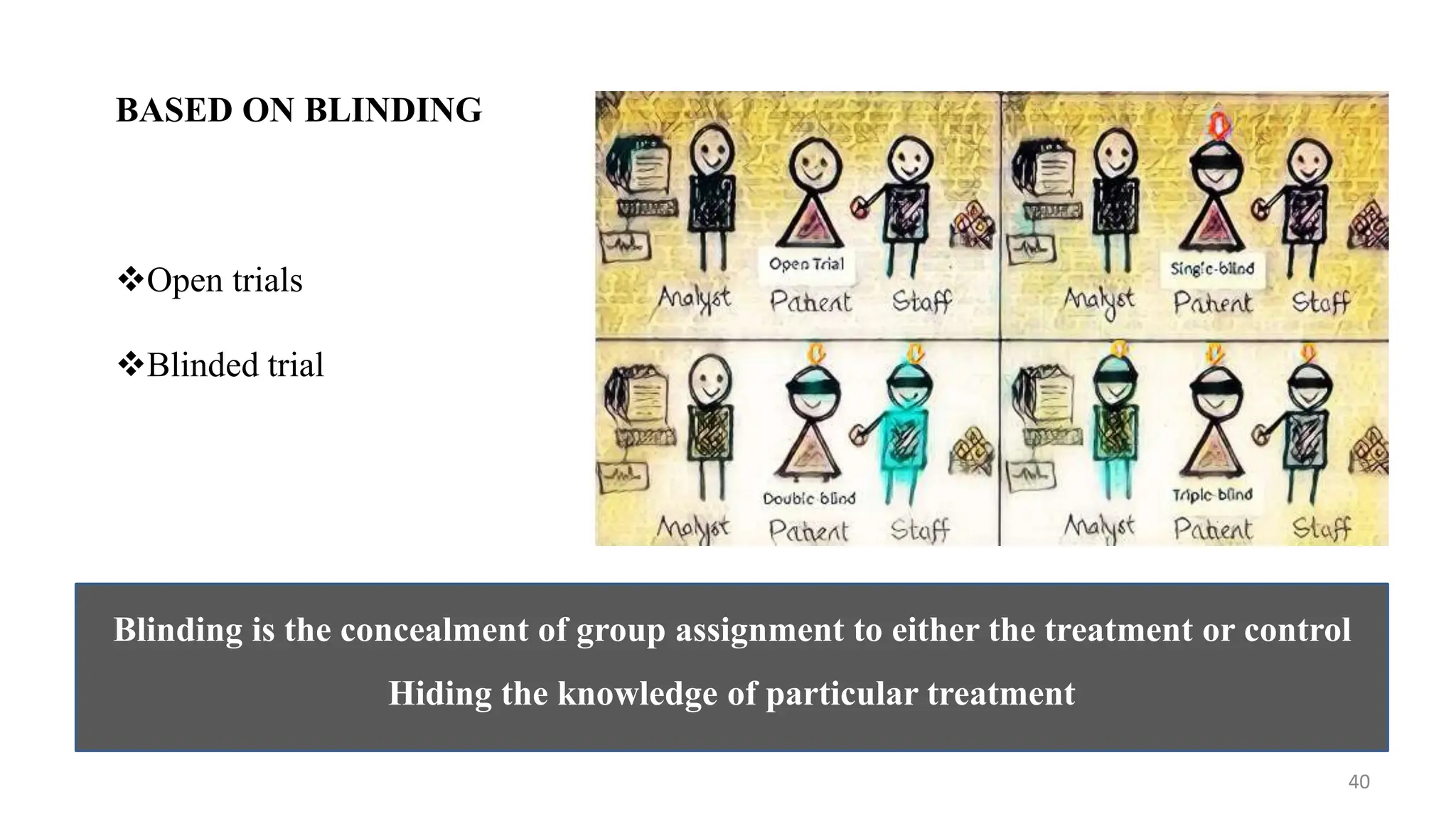 CLINICAL TRIALS public health dentistry.pptx