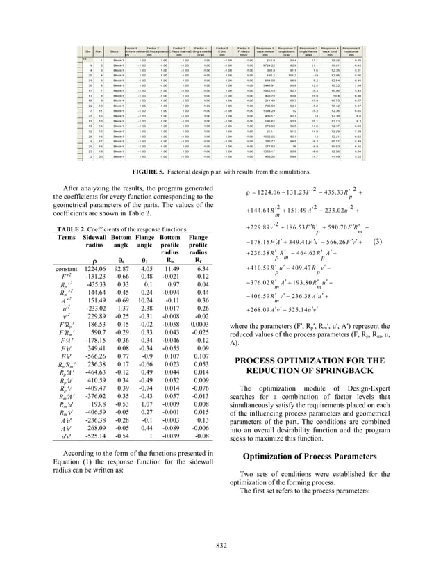 control of springback in sheet metal bending | PDF
