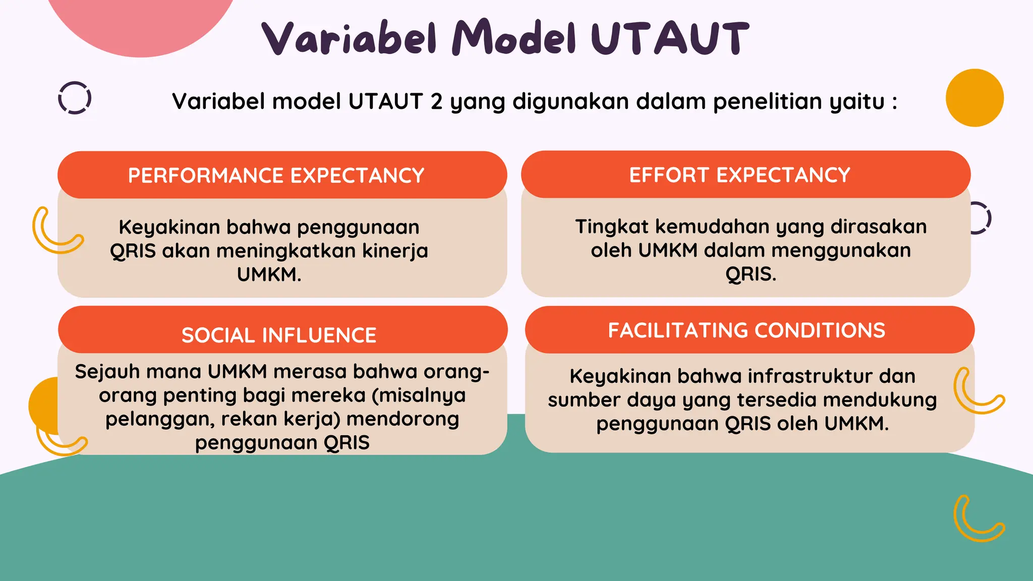 Analisis Unified Theory of Acceptance and Use of Technology 2 (UTAUT 2) | PDF
