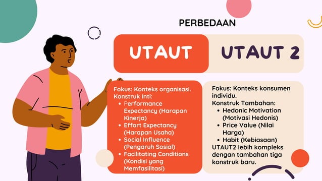 Analisis Unified Theory of Acceptance and Use of Technology 2 (UTAUT 2 ...