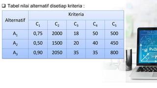 Materi Sistem pengambilan Keputusan metode VIKOR | PPTX