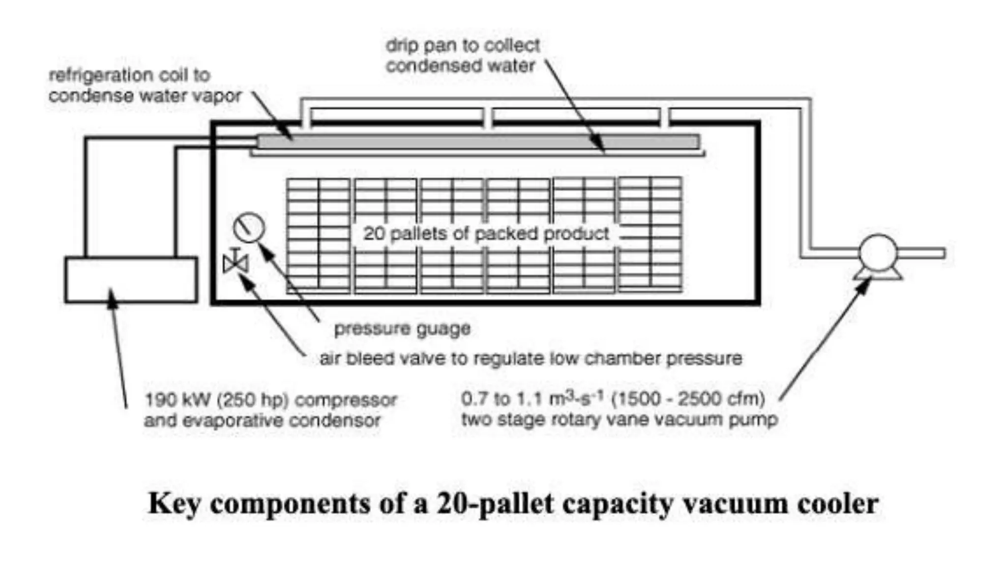 10. Pre-cooling and treatment of horticultural produce.pptx