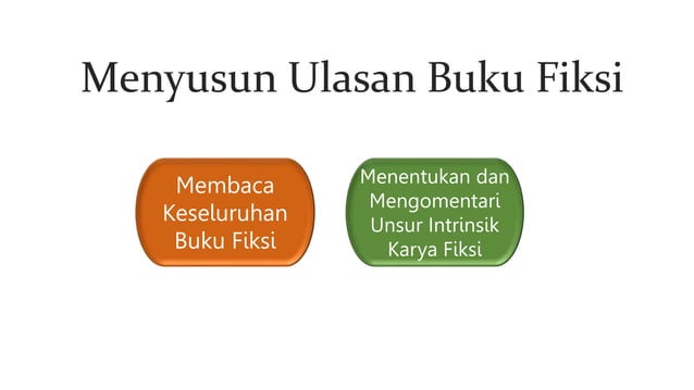 10. Raup Pesan Bermakna dari Karya Fiksi.pptx 10. Raup Pesan Bermakna dari Karya Fiksi.pptx