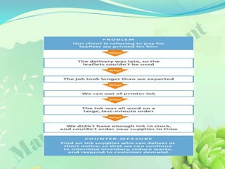 عرض-ال10-ادوات Business Analysis Business Analysis | PPT