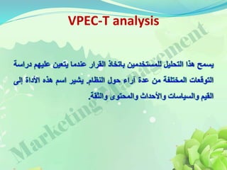 عرض-ال10-ادوات Business Analysis Business Analysis | PPT