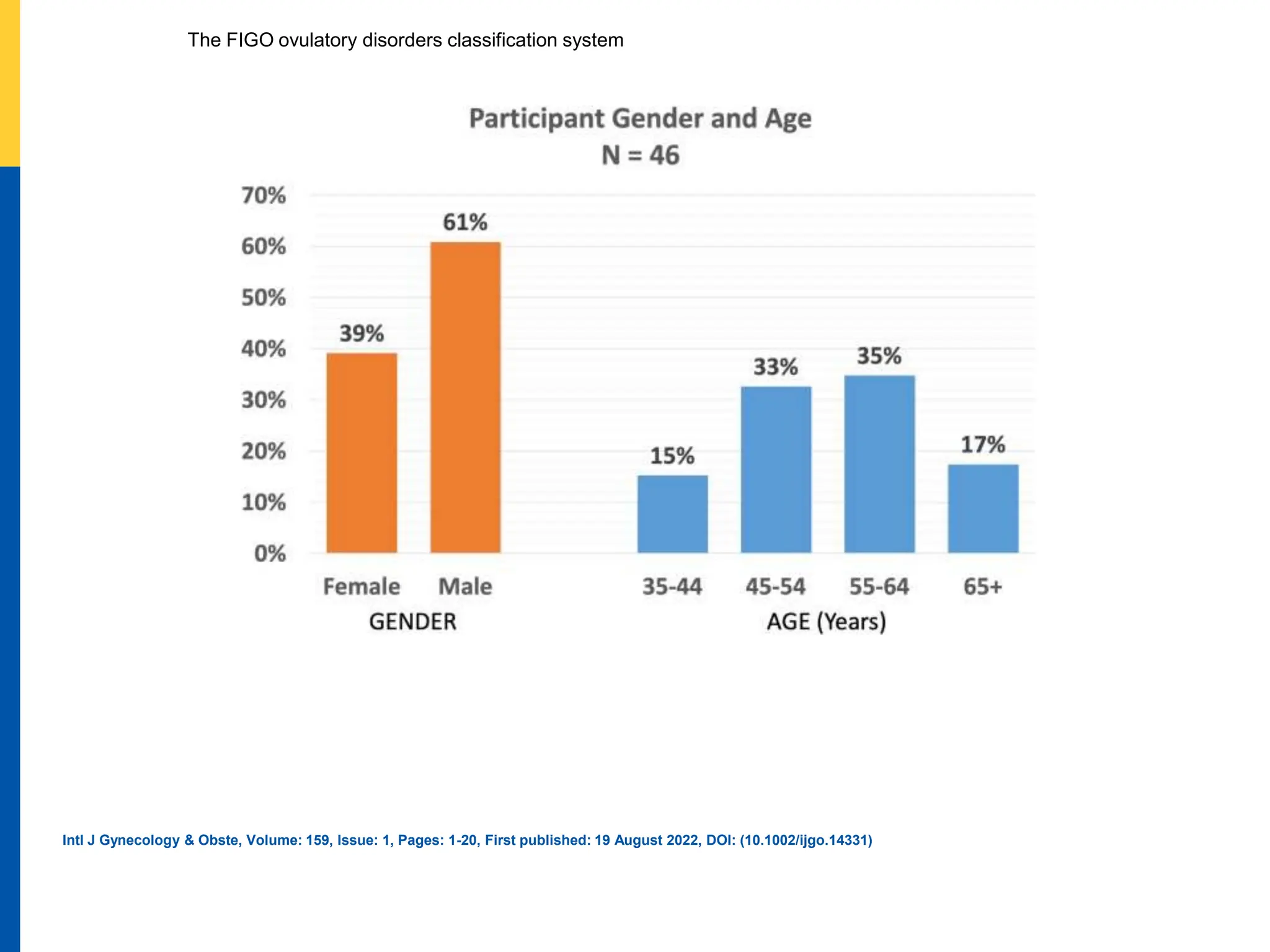 10.1002-ijgo.14331Figureijgo14331fig0002.pptx.ppt