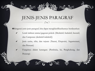10. Paragraf 1 (Definisi, Fungsi, dan Jenis Paragraf).pptx