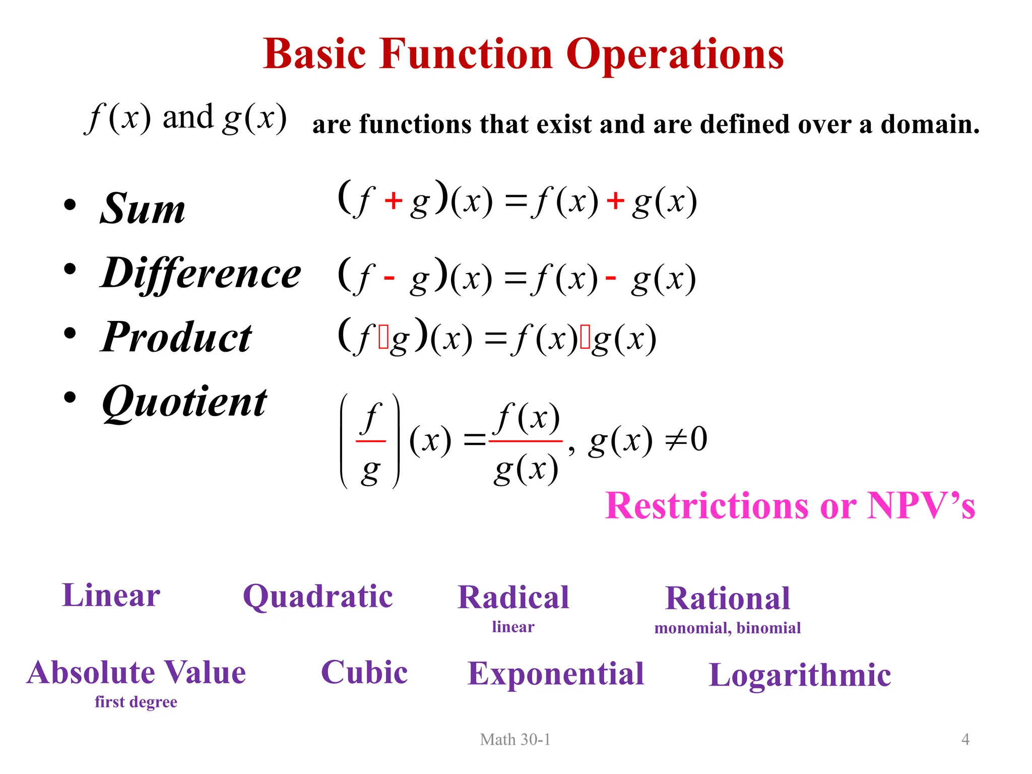 10.1-Sums-and-Differences-of-Functions.pptx