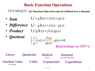 10.1-Sums-and-Differences-of-Functions.pptx