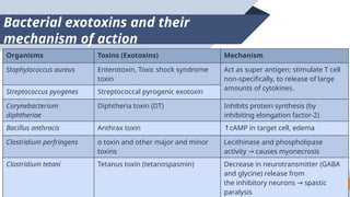 10.4.23.pathogenesis of bacterial infections.pptx