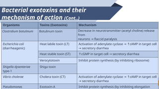 10.4.23.pathogenesis of bacterial infections.pptx