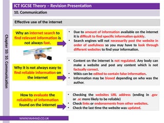 IGCSE ICT 0417 Chp 10. Communication.pptx