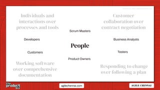 Agile Chennai 30-31Aug 2024 | Beyond Automation: AI as a Collaborative Partner in Agile Teams by ...