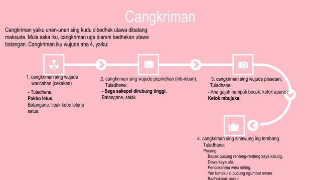 10.5.2. Materi BC B. Jawa dengan materi.pptx